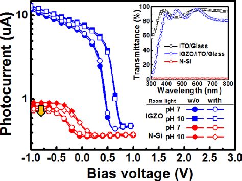 Igzo Thin Film Light Addressable Potentiometric Sensor Semantic Scholar