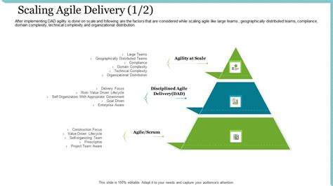 Agile Delivery Methodology For It Project Scaling Agile Delivery