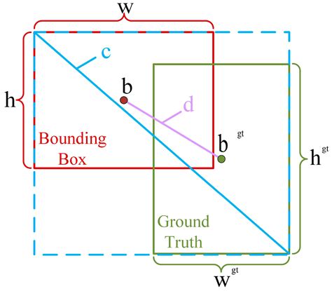 Object Detection Of Uav Images From Orthographic Perspective Based On