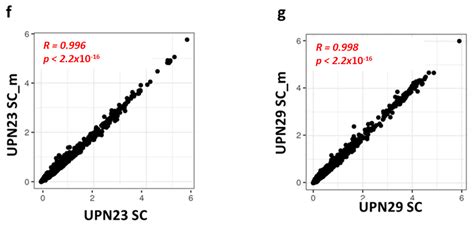 The Contribution Of Multiplexing Single Cell Rna Sequencing In Acute