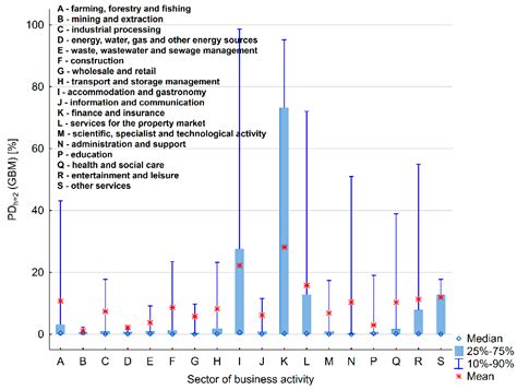 jrfm free full text an ensemble classifier based scoring model for predicting bankruptcy of