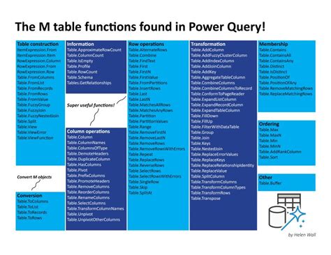 helen wall on linkedin powerquery cheatsheet alwaysbelearning 16