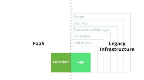 simplify backend development with spring boot tech banda blog s