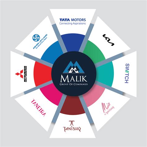 About Malik Group Malik Autoworld