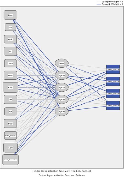 multilayer perceptron model network download scientific diagram