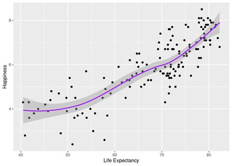 4 Intro To Data Visualization With Ggplot2 Econ 380 Book Project