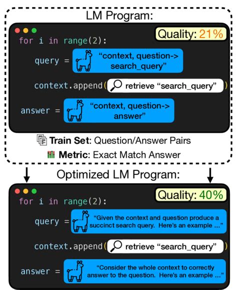 Large Language Models As Optimizers Ai Research Paper Details