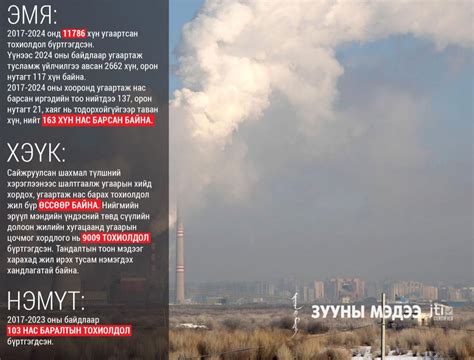 Хөдөлмөр нийгмийн түншлэлийн гурван талт үндэсний хорооны дүрэм