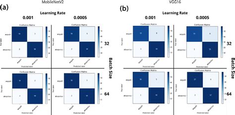 Figure 4 From A Protocol For Developing A Classification System Of Mosquitoes Using Transfer