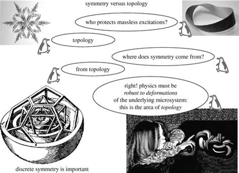 Emergent Physics Fermi Point Scenario Philosophical Transactions Of