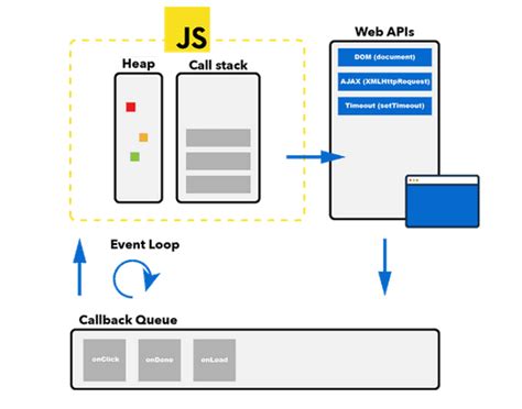 Understanding The Asynchronousity Of Javascript By Harry Nwaogwuwgwu