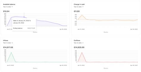 What Do The Four Indicators In My Dashboard Represent Help Center