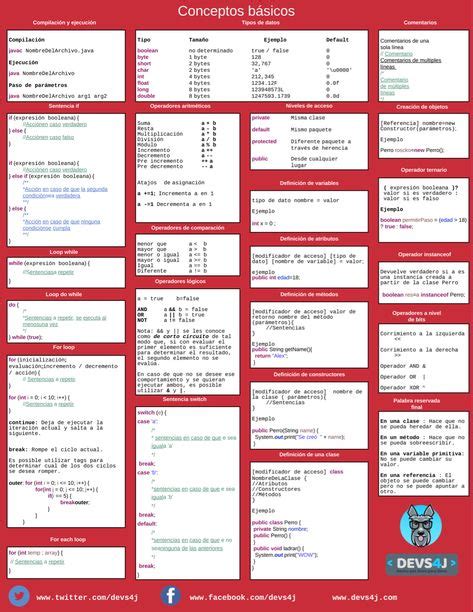 Github Youneslaaroussicss Docs Css Selectors Flexbox Grid Box Model Visually Explained