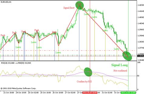 Free Download Of The Postzigzagv2close Indicator By Rockyhoangdn1