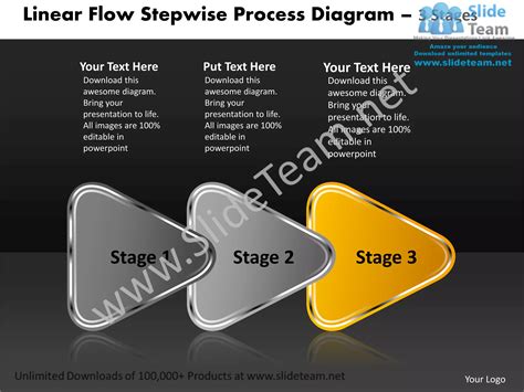 Flow Stepwise Process Diagram 3 Stages Open Source Flowchart Power