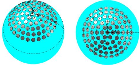 geometry of spherical array with 88 elements download scientific diagram