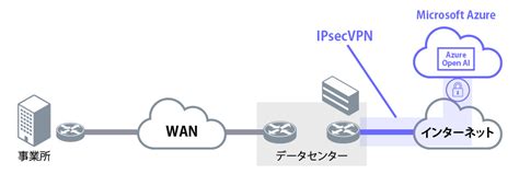 Azure Openai Serviceを使ってみた〜申請・利用方法〜｜クラウドテクノロジーブログ｜ソフトバンク