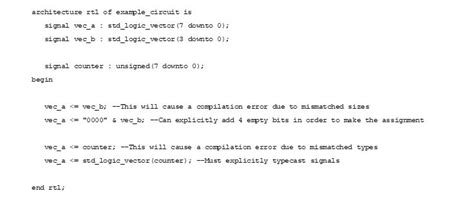 What Is VHDL An Intro To VHDL BLT