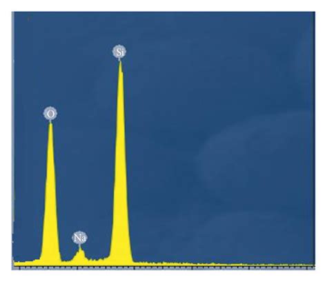 Sinp Characterization Based On Fourier Transform Infrared Spectrum A