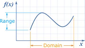 Precalculus Exam Flashcards Quizlet