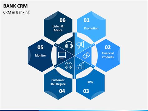 Bank CRM PowerPoint And Google Slides Template PPT Slides
