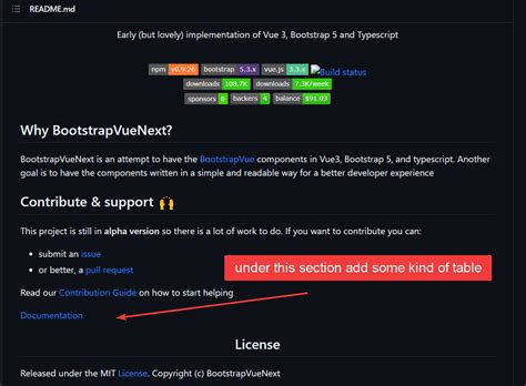 Add Full List In Main Page Of Repo In What State Are Components · Issue