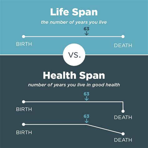 Longevity Integrativehealth Health Healthylifestyle