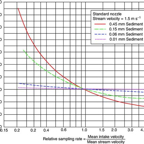 Pdf Measuring Suspended Sediment