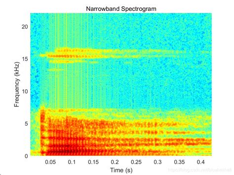 使用matlab对信号进行经典谱估计经典谱估计matlab Csdn博客 使用matlab对信号进行经典谱估计经典谱估计matlab Csdn博客