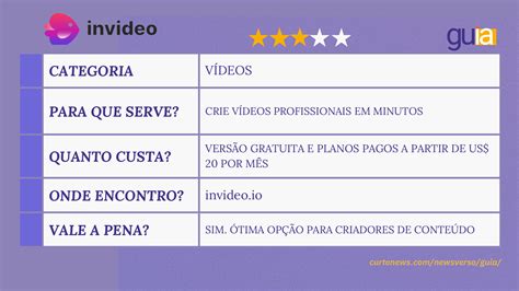 Invideo A Ferramenta De Ia Que Transforma Você Em Um Criador De Vídeo