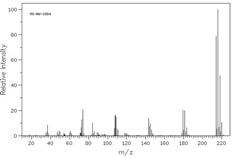 1 2 3 4 Tetrachlorobenzene 634 66 2 Ir Spectrum