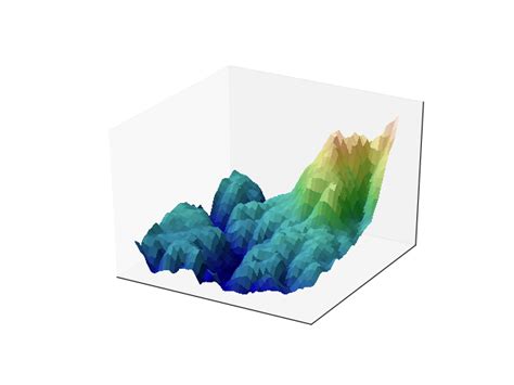 Frontpage D Example Matplotlib Documentation