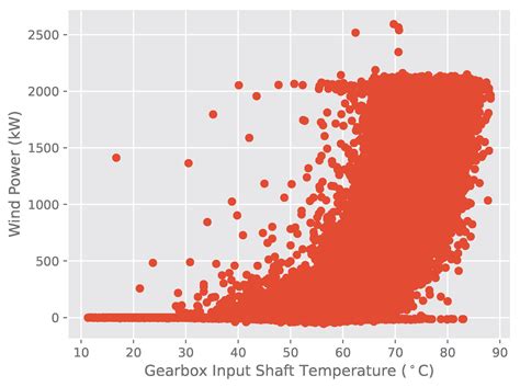 Sustainability Free Full Text Wind Power Forecasting Based On