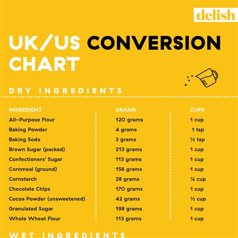 Cooking Measurement Conversion Chart Grams To Cups