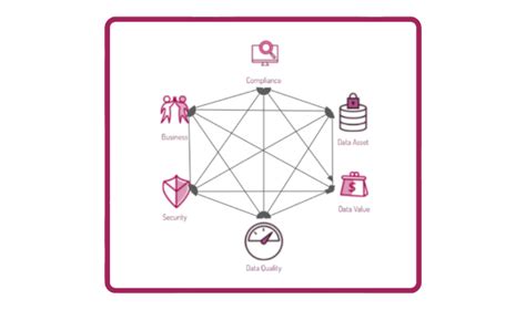 Data Glossary And Data Catalog Quantyca