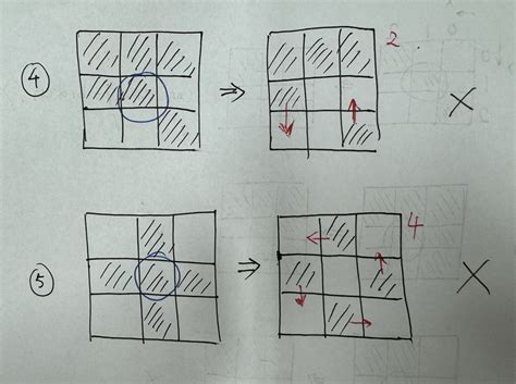Opencv图像骨干提取算法的实现和优化 Thinning Algorithm Vsp Project デジタル旅の休暇所
