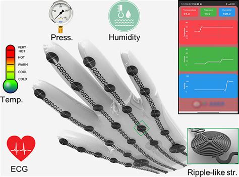 Stretchable And All Directional Strain Insensitive Electronic Glove For Robotic Skins And Human