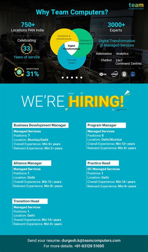 nitin saraswat on linkedin send your cv now we are hiring 👍