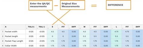 How To Use QA Size Set Template Techpacker