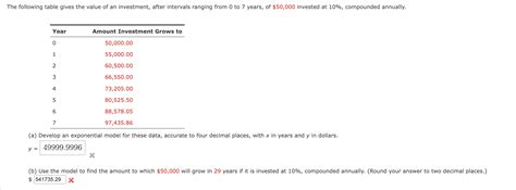 Solved A Develop An Exponential Model For These Data Chegg Com