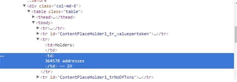 CSS Target Nd TD Of Rd TR In Table Stack Overflow
