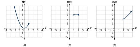 Graph Piecewise Defined Functions College Algebra