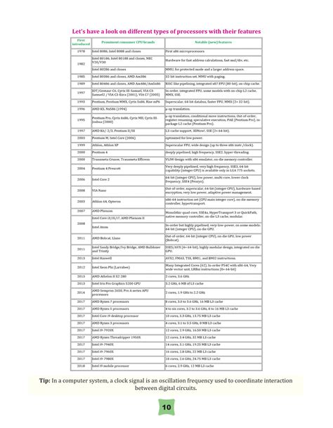 Computer Application Code 165 Class 9 Pages 1 To124 Flip Book Page 11 Flip Pdf Online