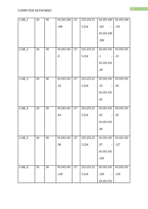 Computer Networks Design And Configuration Documents