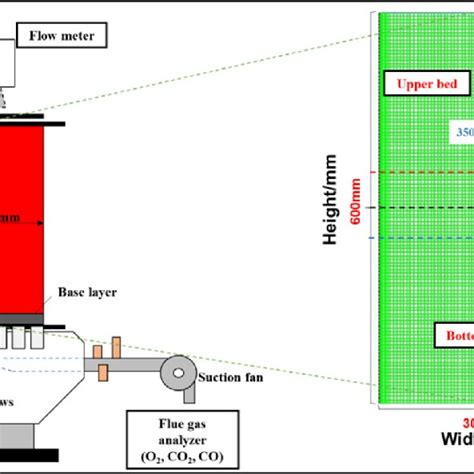 schematic of the model calculation grid download scientific diagram