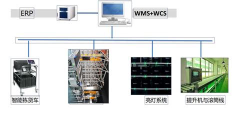 立体仓库智慧工厂智能制造厂内物流解决方案 知乎