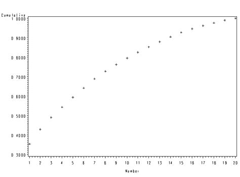 Computer Aided Multivariate Analysis By Afifi And Clark Chapter 14