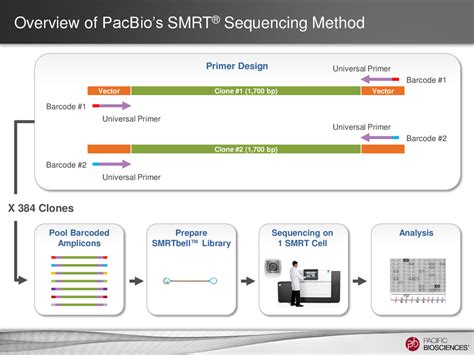 Track 1 Amplicon Sequencing Speaker Deck