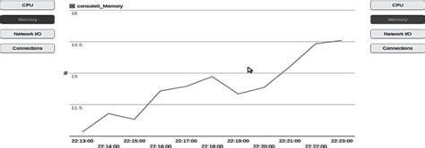 Performance Of M Pin Authentication Server In Terms Of Memory Download Scientific Diagram