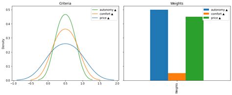 Quick Start Scikit Criteria 0 7 Documentation